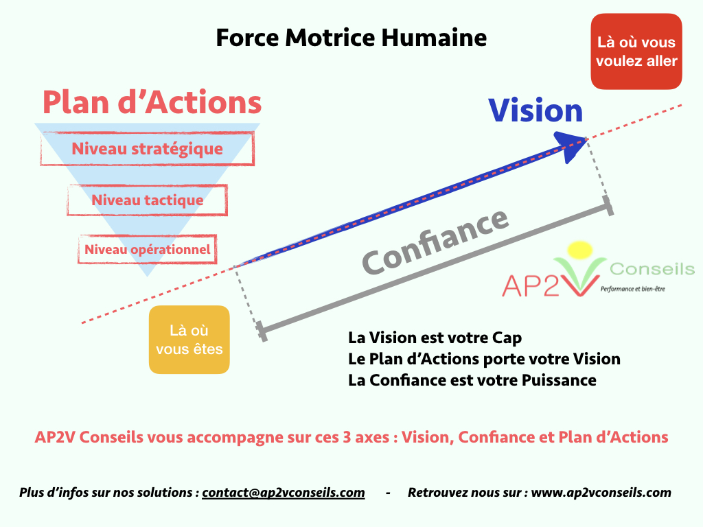 Piloter la Performance globale par le Bien-être au travail